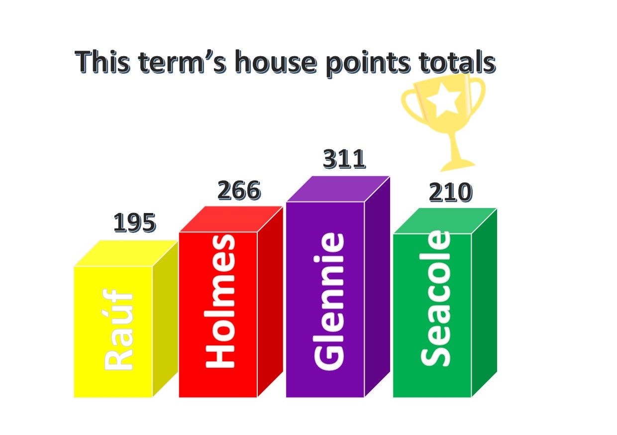 Rugby High School - House points