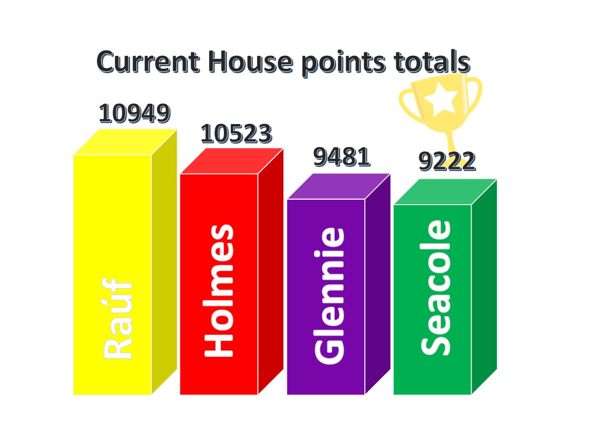 Rugby High School - House points